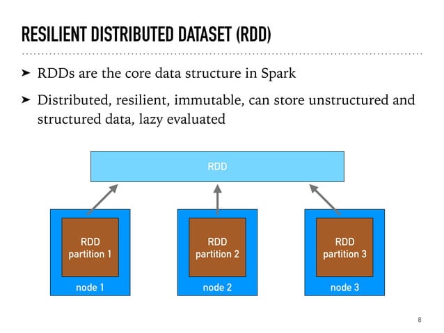 Introduction to Spark with Python | PDF | Databases | Computer Software and Applications
