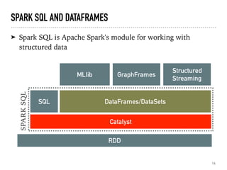 Introduction to Spark with Python | PPT