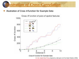 Introduction to spatial data mining | PPTX