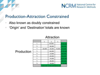 Introduction to spatial interaction modelling | PDF
