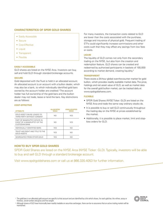 Introduction to spdr gold shares | PDF