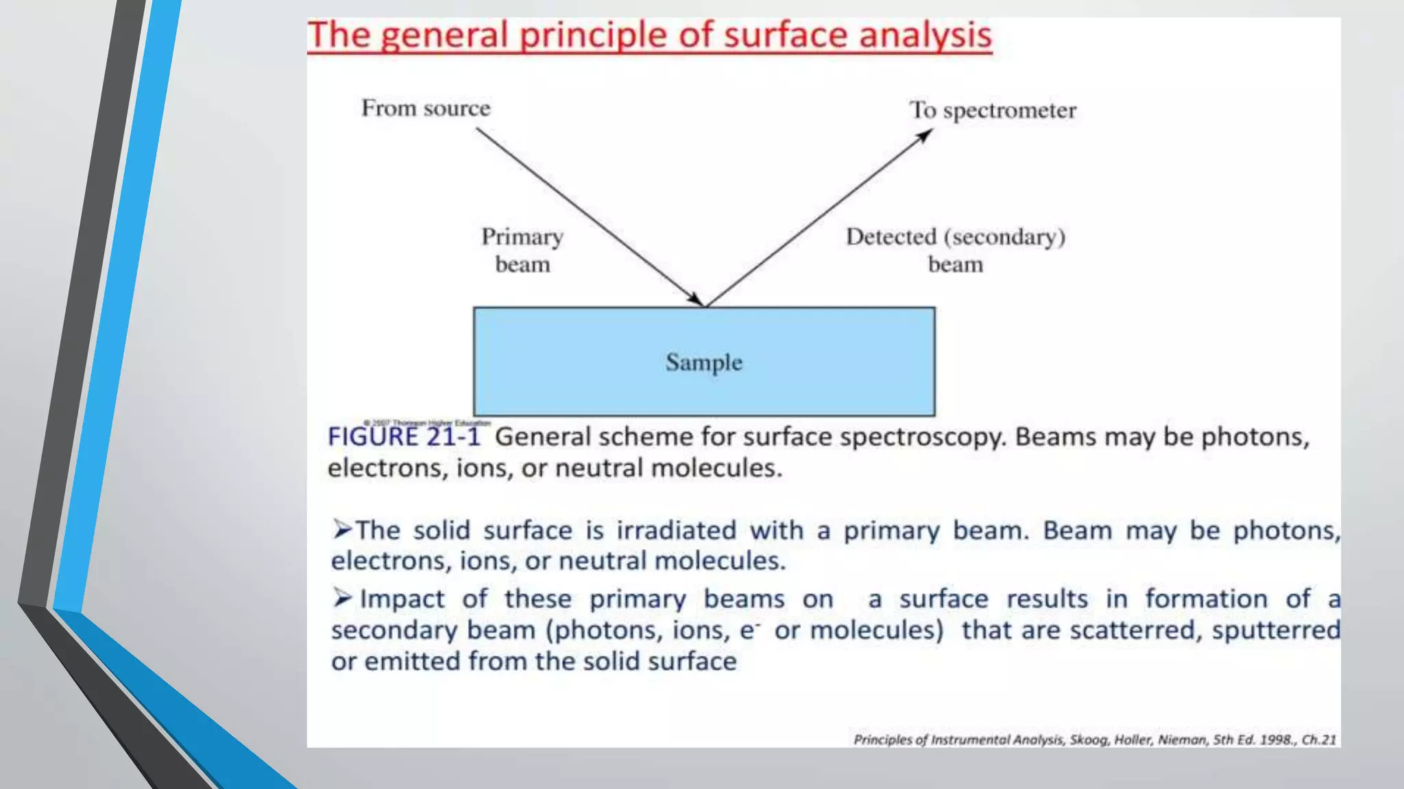 INTRODUCTION TO SPECTROSCOPIC METHODS.pptx INTRODUCTION TO SPECTROSCOPIC METHODS.pptx