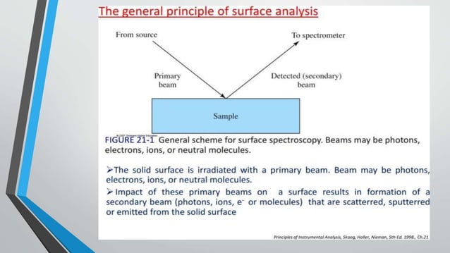 INTRODUCTION TO SPECTROSCOPIC METHODS.pptx | Chemistry | Science