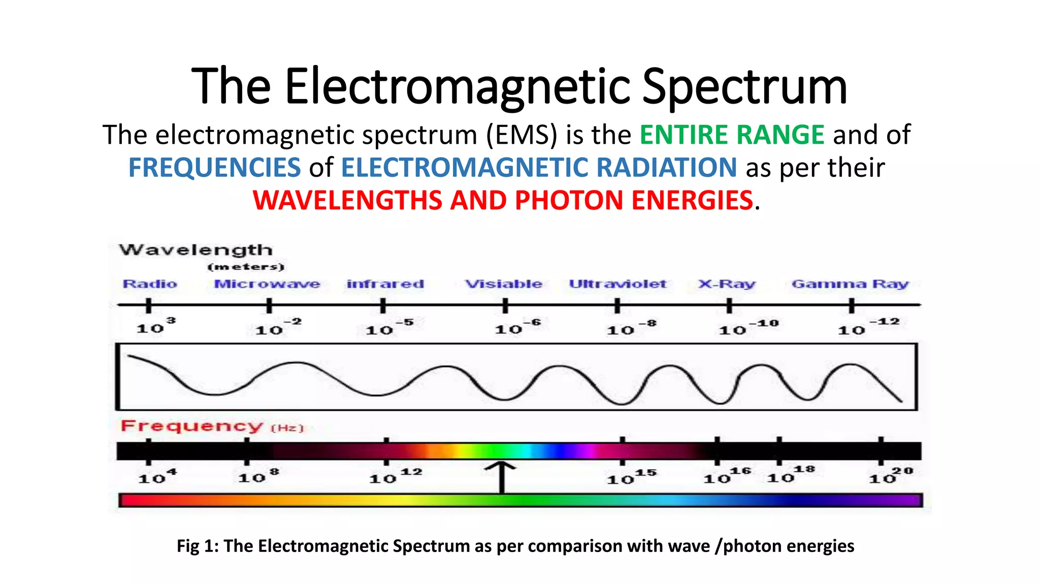Introduction to spectroscopy | PPTX