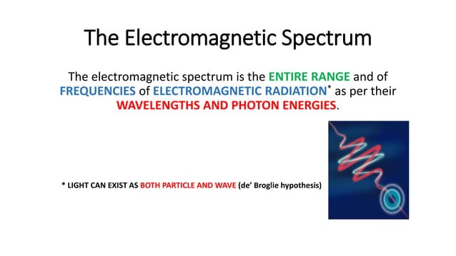Introduction to spectroscopy | PPTX | Chemistry | Science