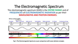 Introduction to spectroscopy | PPTX