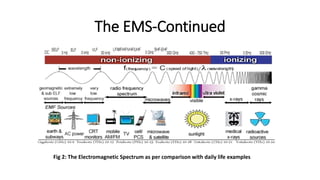 Introduction to spectroscopy | PPTX