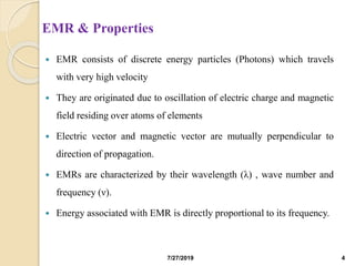 Introduction to spectroscopy | PPTX