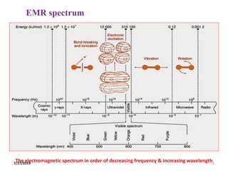 Introduction to spectroscopy | PPTX