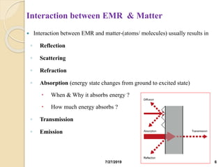 Introduction to spectroscopy | PPTX