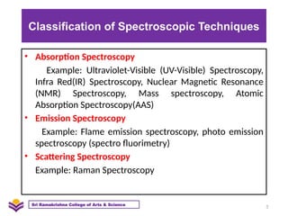 Introduction to Spectroscopy - Types.pptx