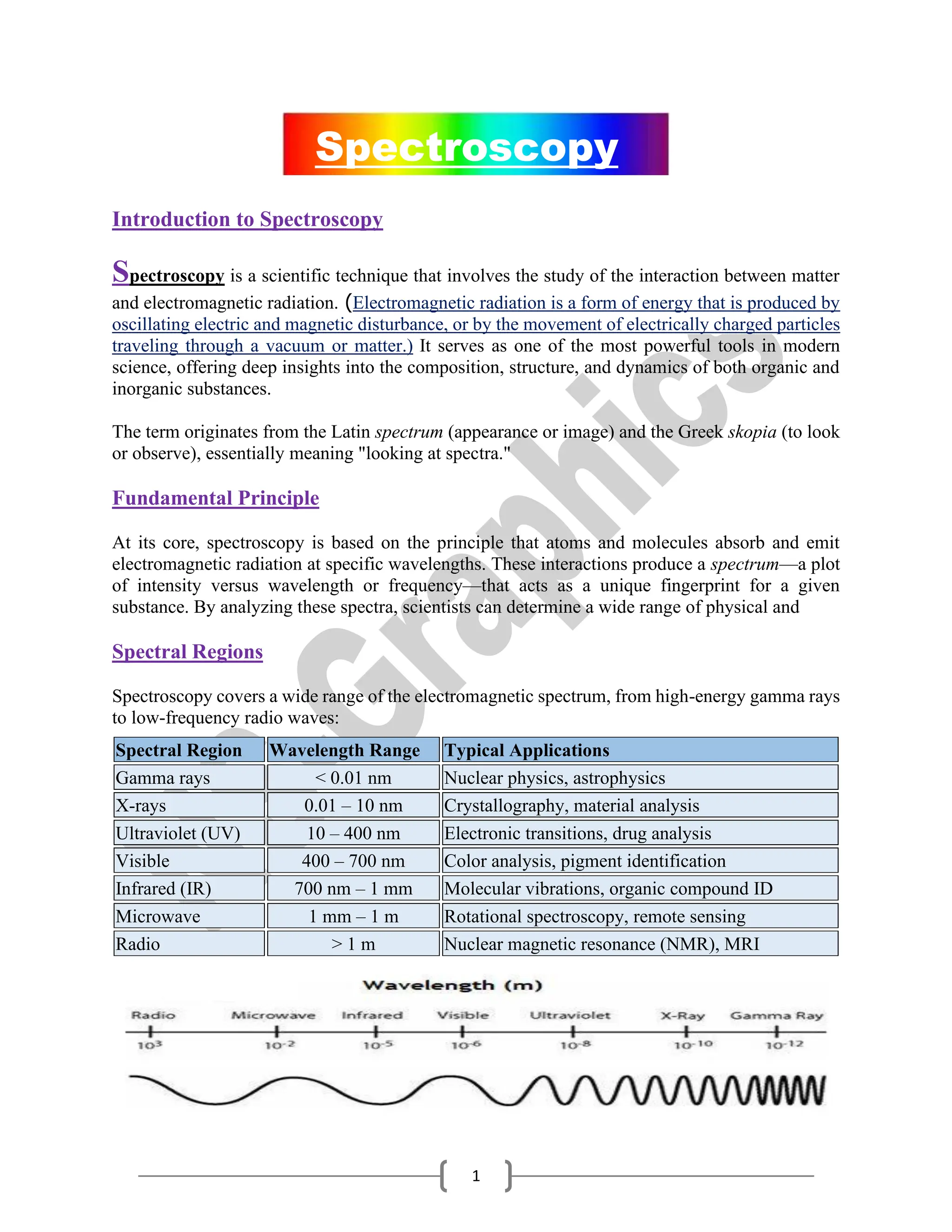 Introduction to Spectroscopy for B.Sc. Students | PDF