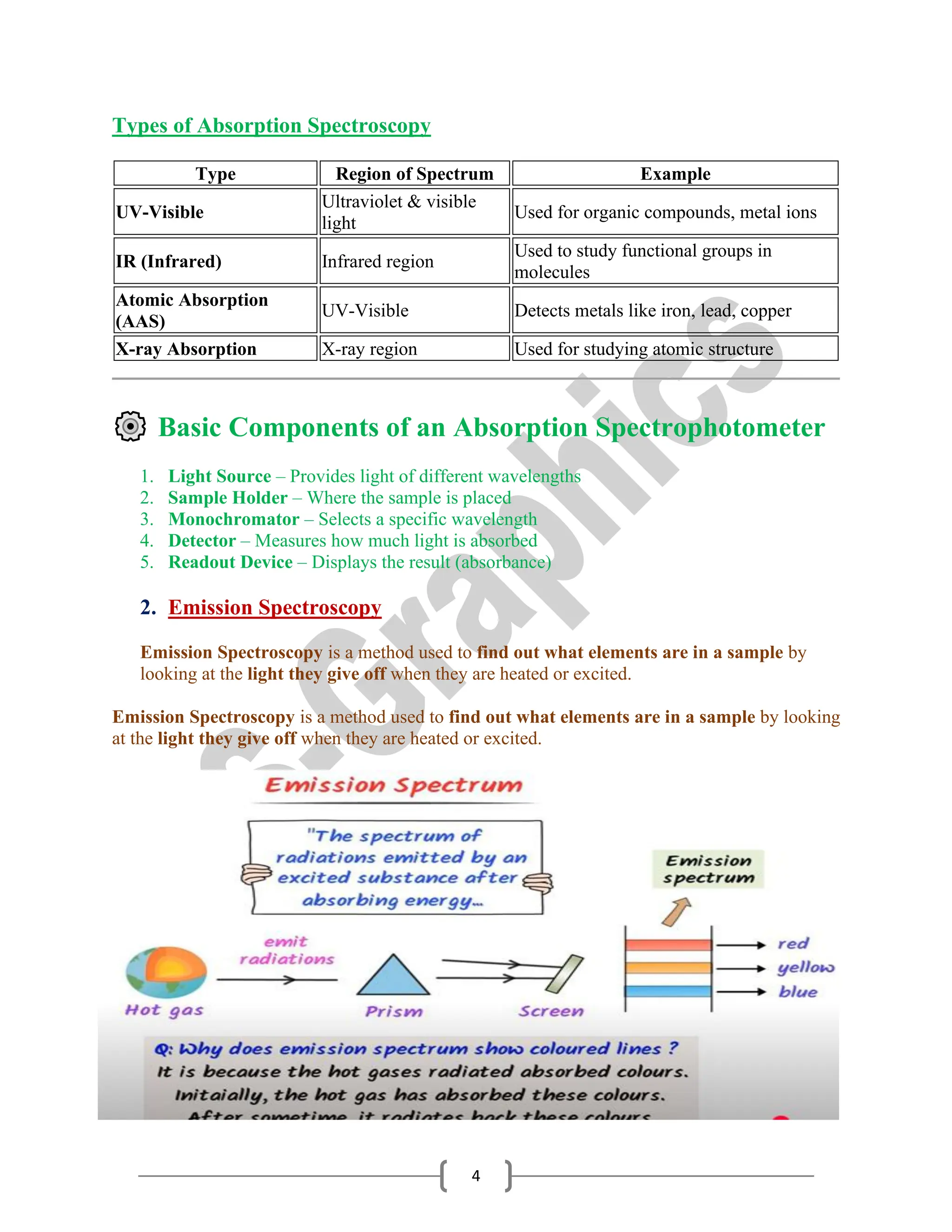 Introduction to Spectroscopy for B.Sc. Students | PDF