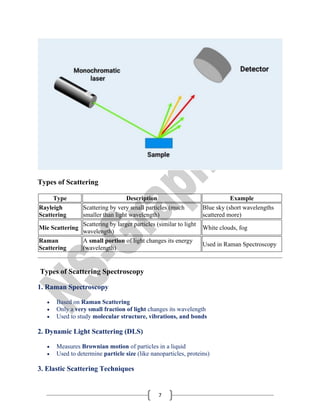 Introduction to Spectroscopy for B.Sc. Students | PDF