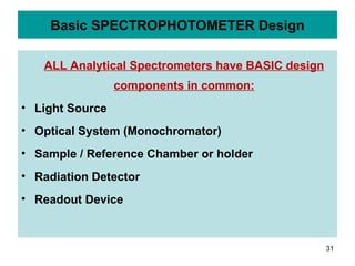 Introduction to Spectroscopy & UV-Vis Final PPT.ppt