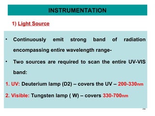 Introduction to Spectroscopy & UV-Vis Final PPT.ppt