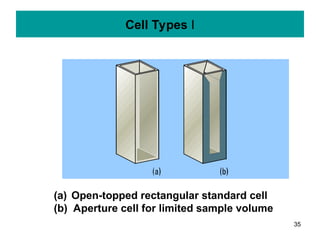Introduction to Spectroscopy & UV-Vis Final PPT.ppt