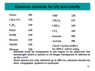 Introduction to Spectroscopy & UV-Vis Final PPT.ppt