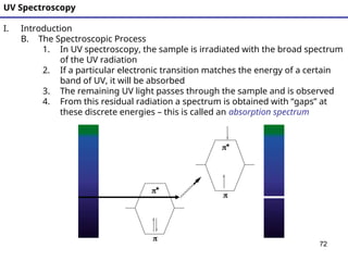 Introduction to Spectroscopy & UV-Vis Final PPT.ppt