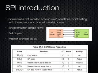 Introduction to SPI and PMIC with SPI interface (chinese) | PPT