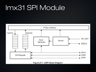 Introduction to SPI and PMIC with SPI interface (chinese) | PPT