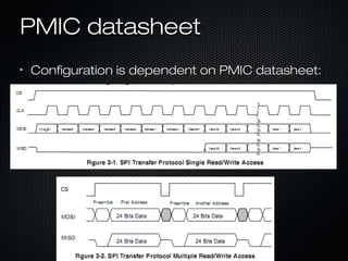 Introduction to SPI and PMIC with SPI interface (chinese) | PPT