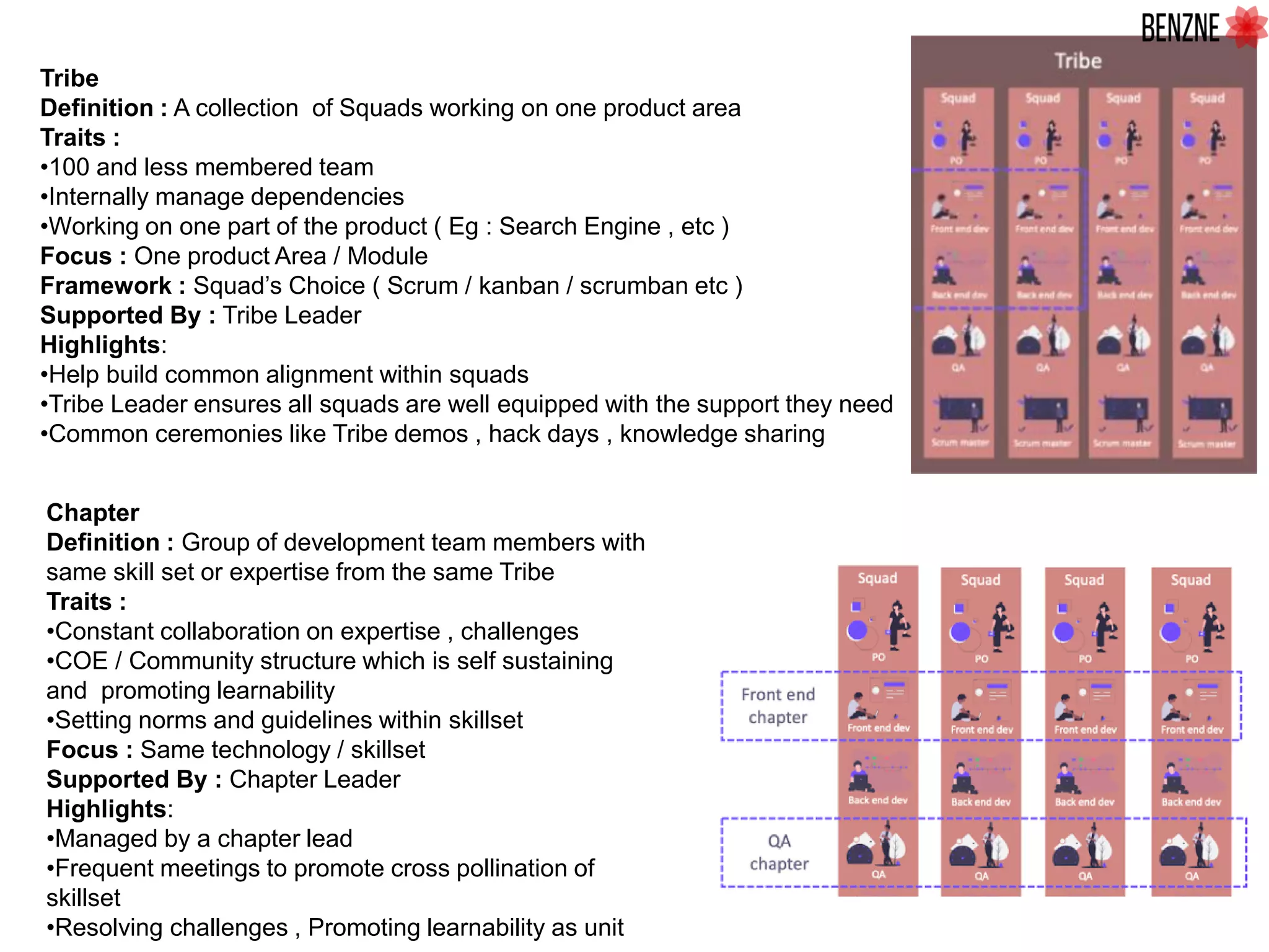 Introduction to spotify model | PDF | Business | Business and Finance