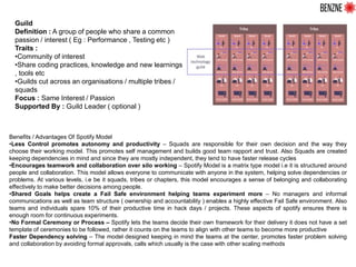 Introduction to spotify model | PDF