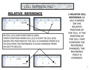 Introduction to spreadsheet | PPTX