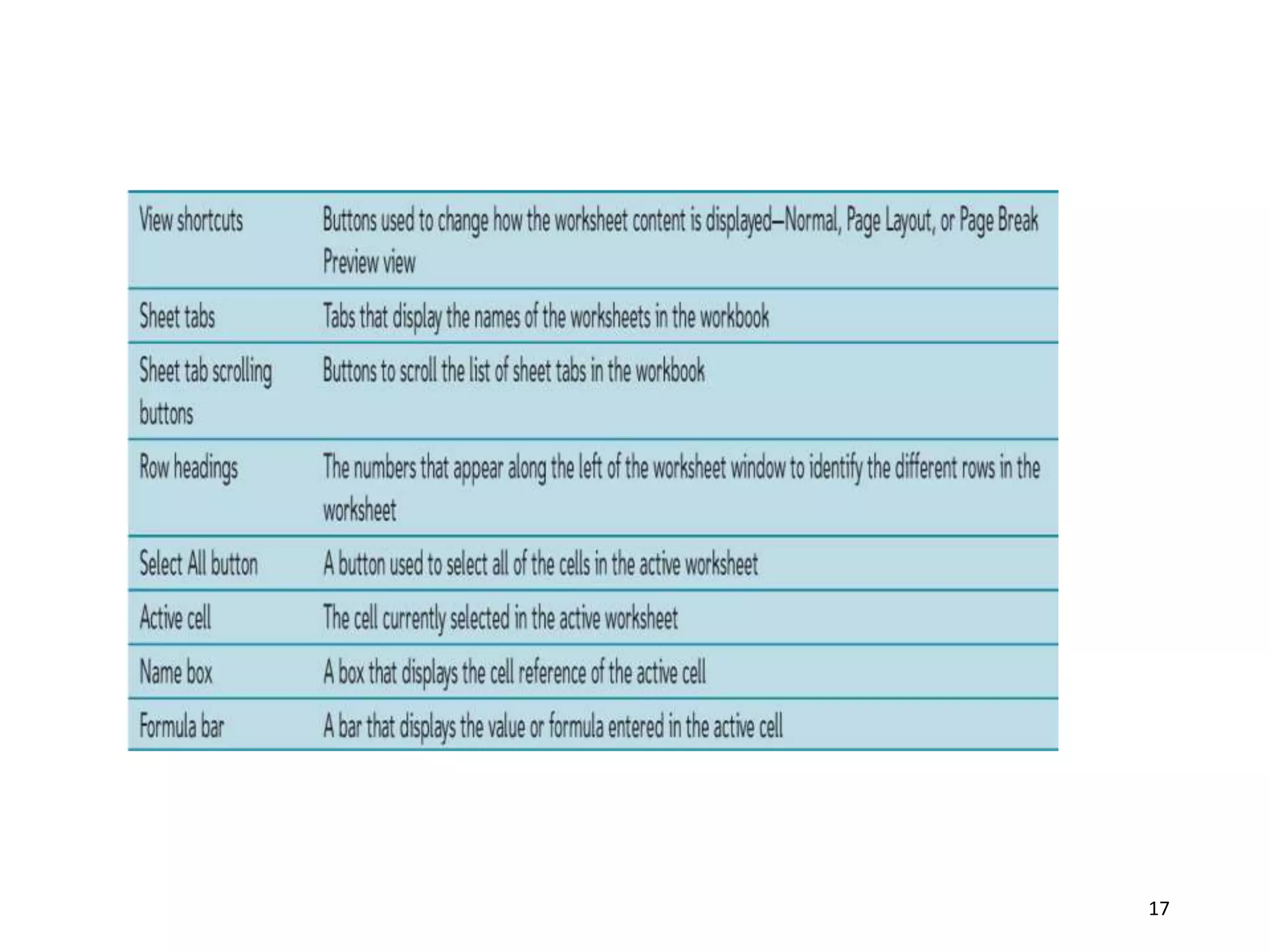 Introduction to Spreadsheets.ppt