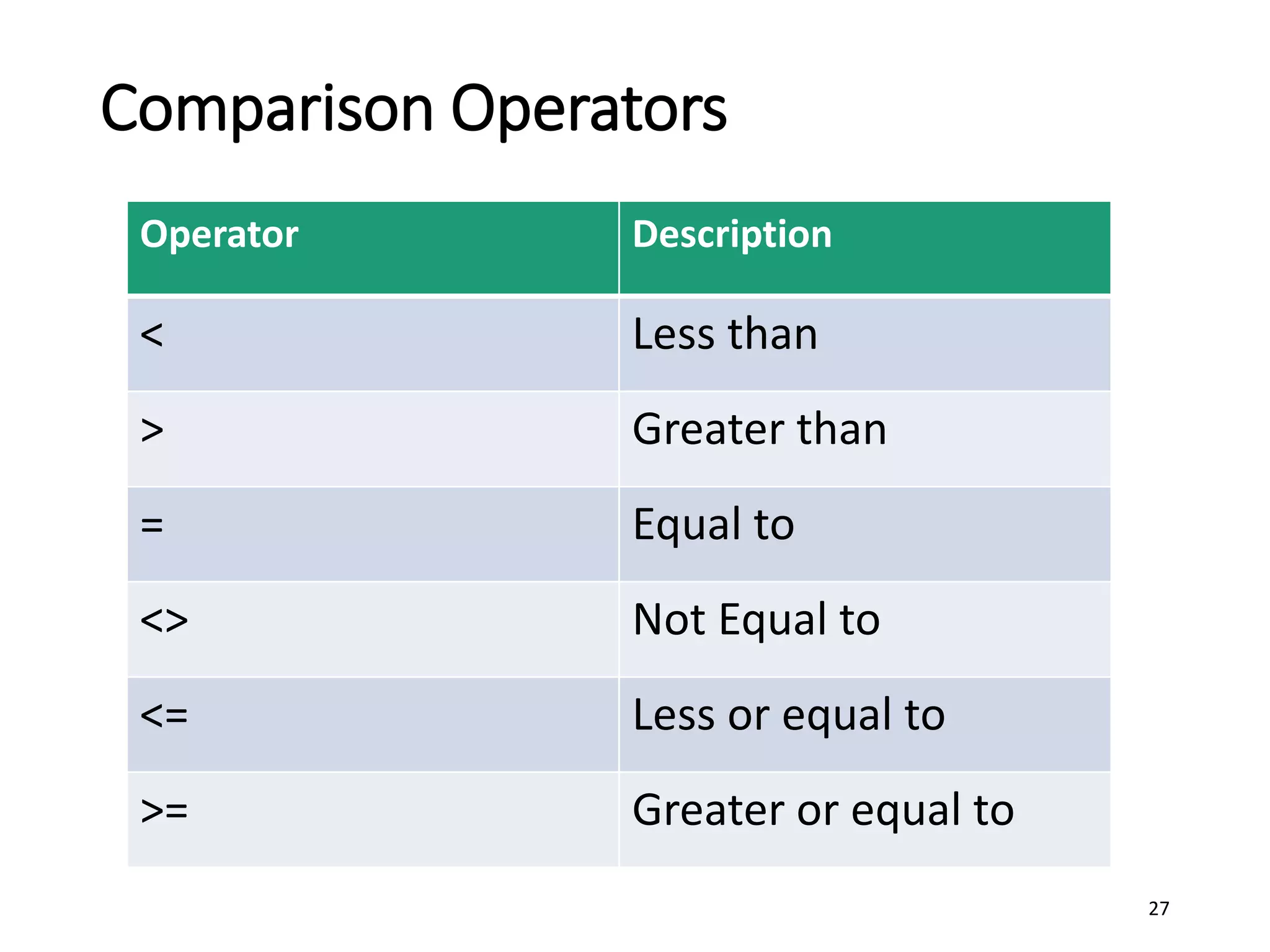Introduction to Spreadsheets.ppt