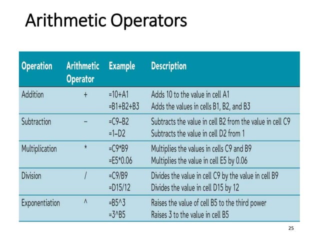 Introduction to Spreadsheets.ppt