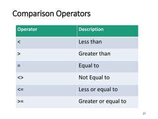 Introduction to Spreadsheets.ppt