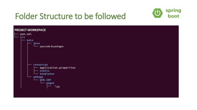 Introduction To Spring Boot Ppt 7377