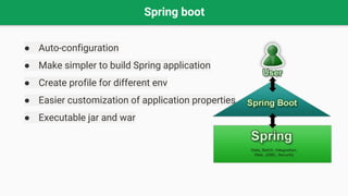 Introduction to spring boot | PDF