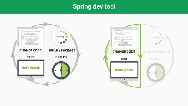 Introduction to spring boot | PDF
