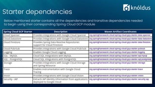 Introduction to Spring Cloud GCP | PPT