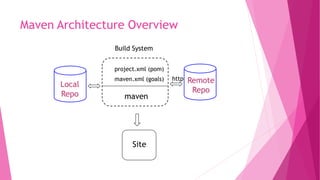 Introduction to Spring sec1.pptx | Programming Languages | Computing