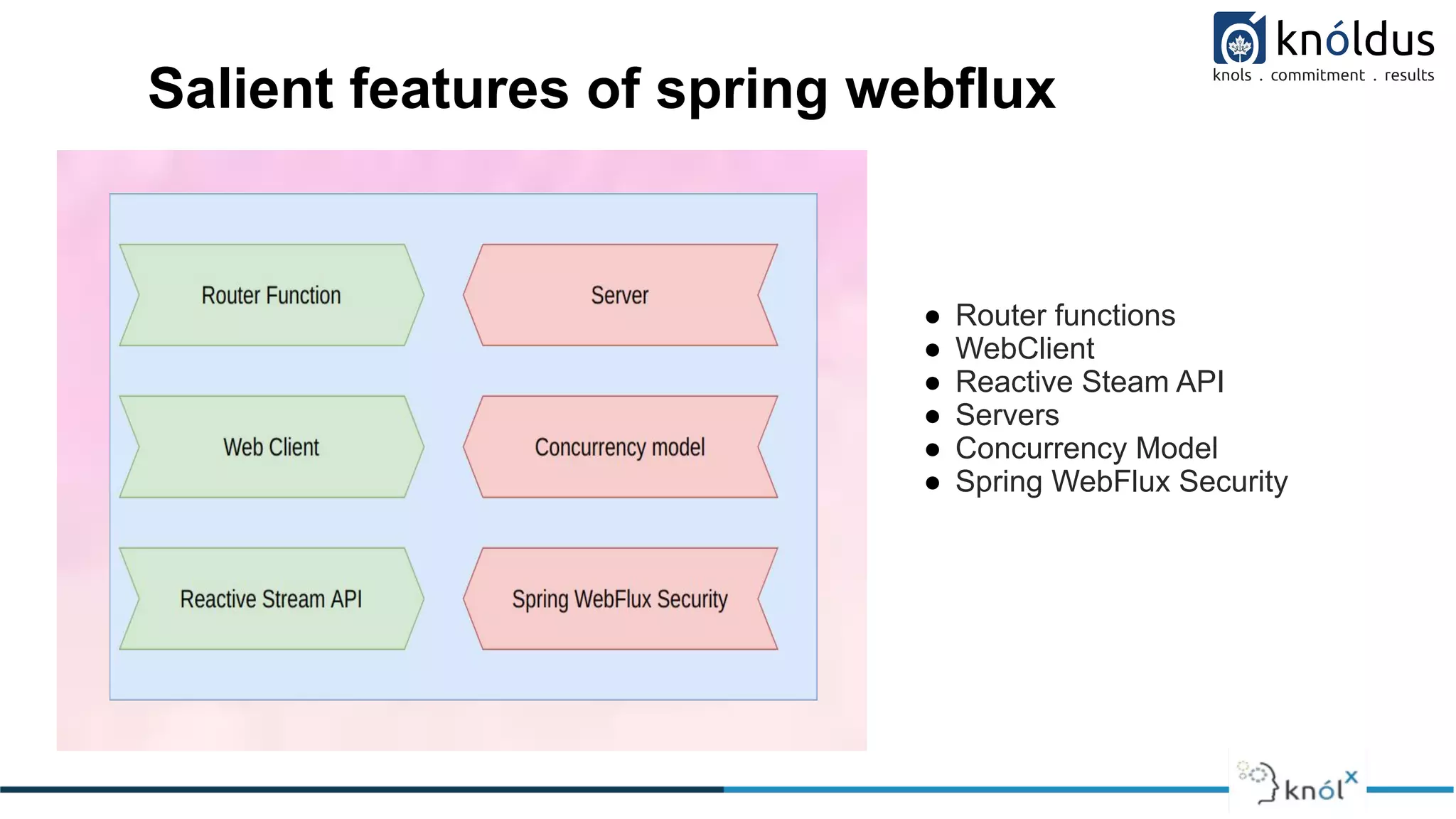 Introduction to Spring webflux | PDF