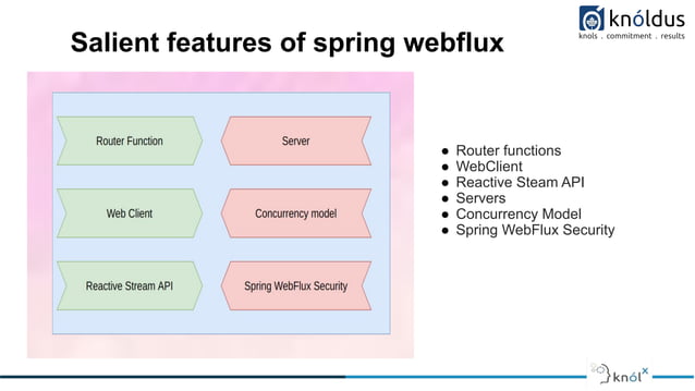 Introduction to Spring webflux | PDF