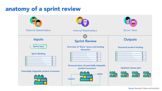 Getting Started - Introduction to Sprint Reviews | PPT
