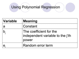 Introduction to spss | PPT