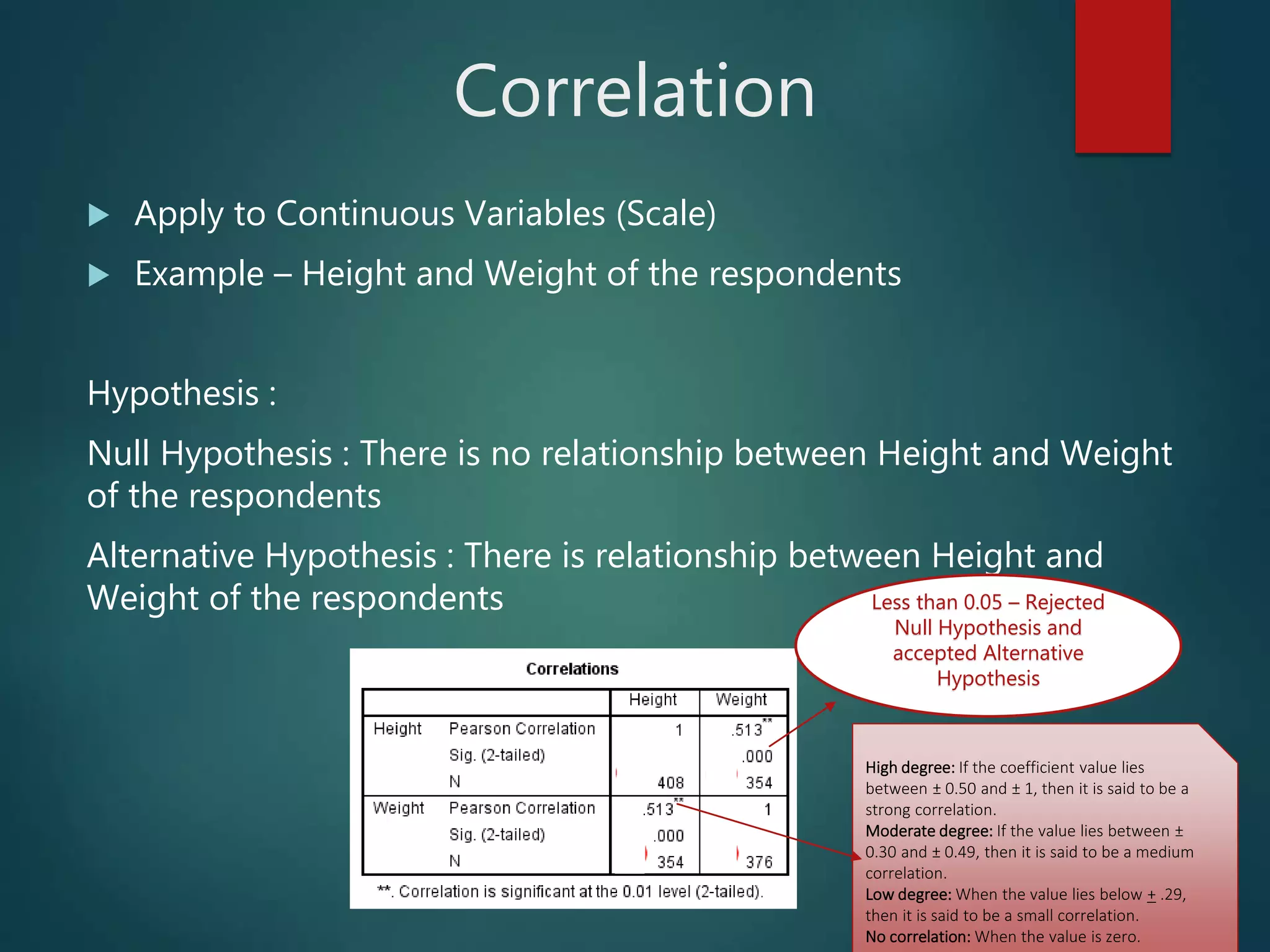 Introduction to spss | PPT