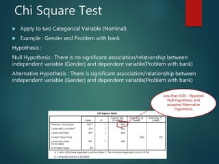 Introduction to spss | PPT