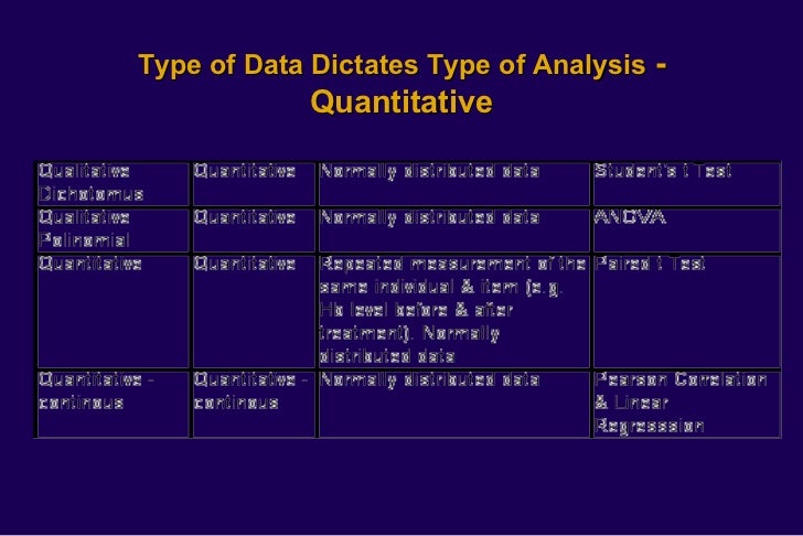 Introduction to spss: define variables
