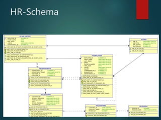 Introduction to SQL | PPTX