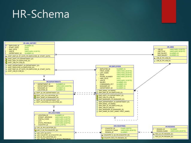 Introduction to SQL | PPTX