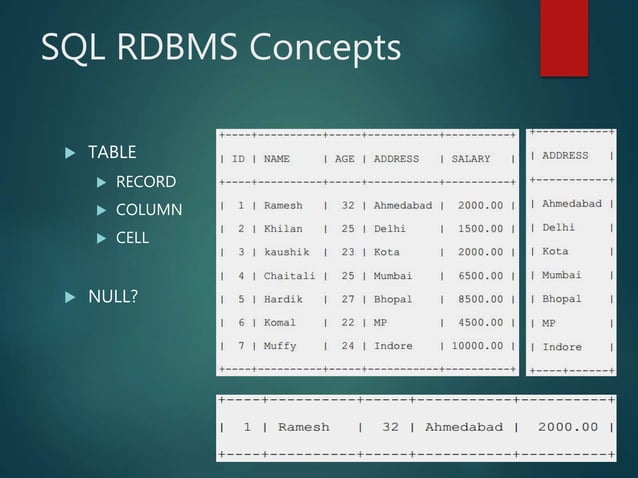 Introduction to SQL | PPT