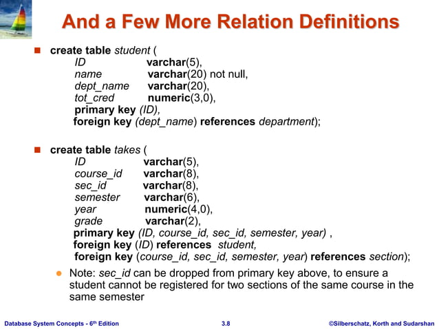 Introduction to SQL | PPT
