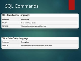 introduction to SQL_by mousami soni.pdf